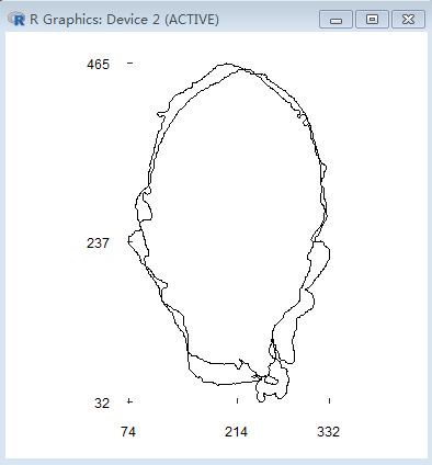 Momocs：用R进行表型变化分析_coo