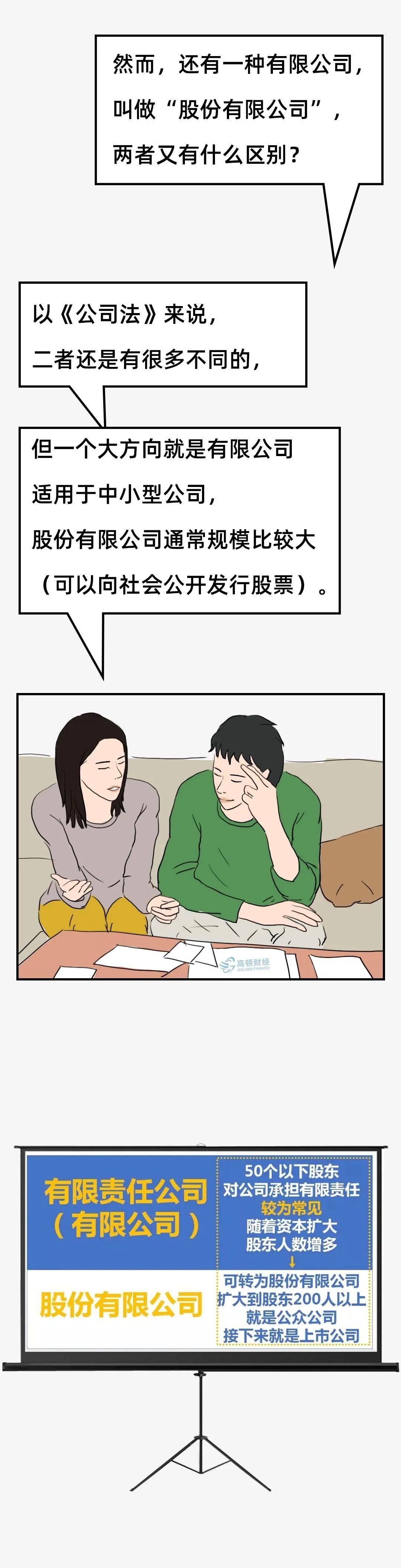 公司、分公司、子公司、有限公司、企业、个体户的区别!合伙
