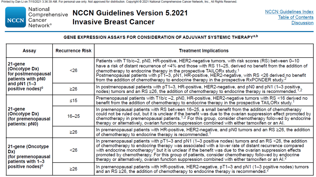 2021年V5版NCCN指南更新！！！一文读懂乳腺癌21基因检测_患者
