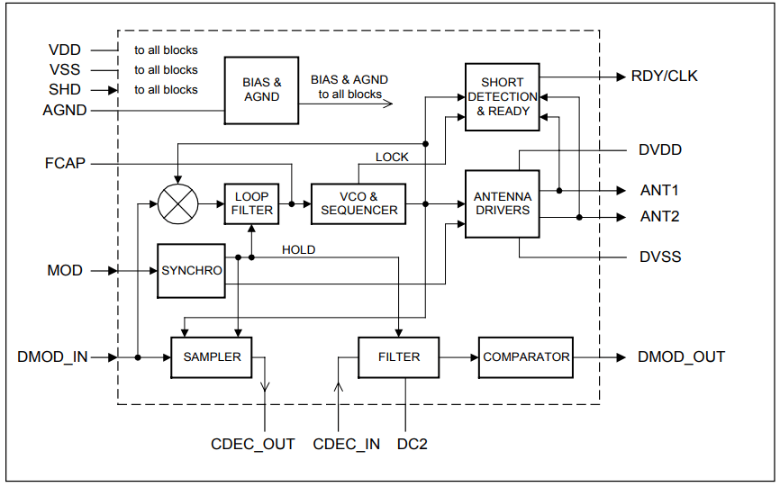 EM4095芯片中文资料规格参数【太航半导体】_驱动