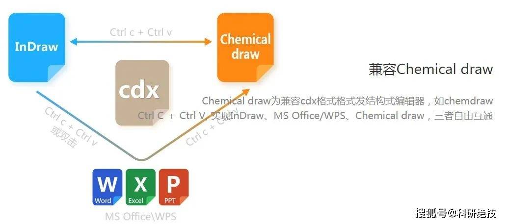 完美替代ChemDraw，这款国产化学结构式编辑器神了！_InDraw