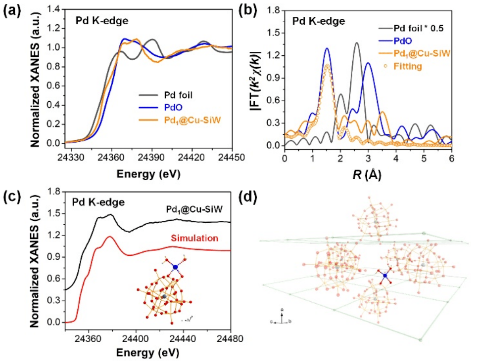 李亚栋院士团队最新Angew：单原子Pd催化乙炔选择性加氢_乙烯
