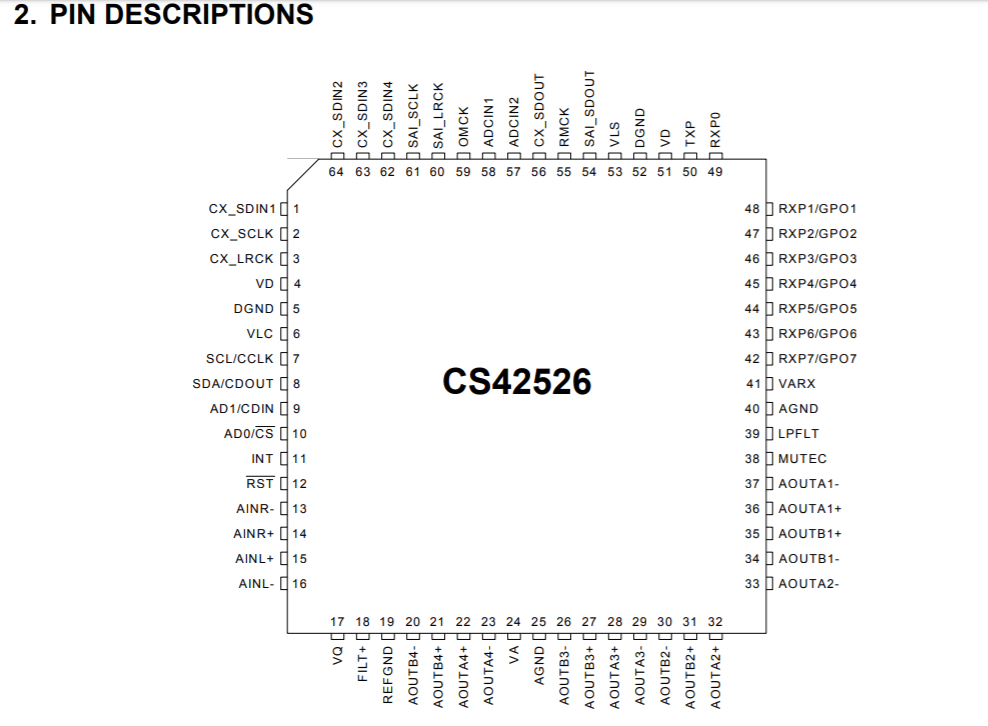 CS42528-CQZR凌云逻辑-Cirrus-Logic 输出多声道编解码器，带 S/PDIF 接收器_转换器