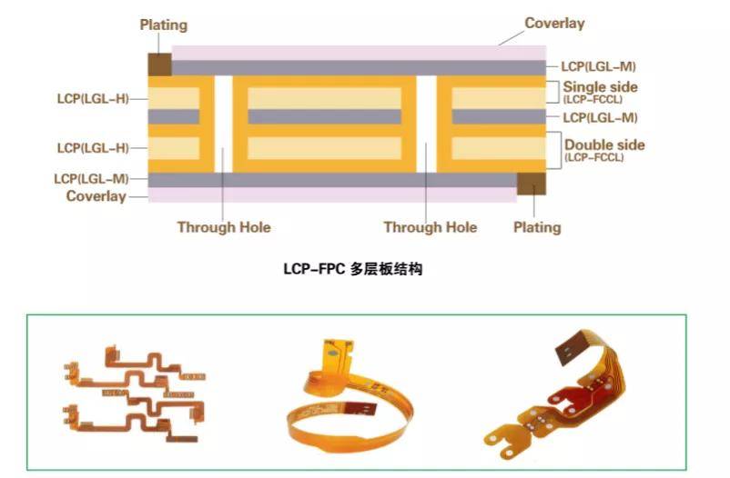宝理、中塑等企业带您深度了解LCP、3D-MID和LDS材料在5G终端设备中的最新进展_液晶