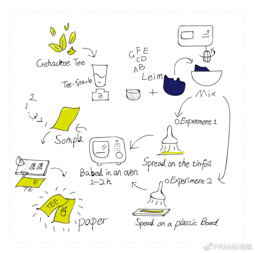 “食物设计”设计的究竟是什么？_胡方