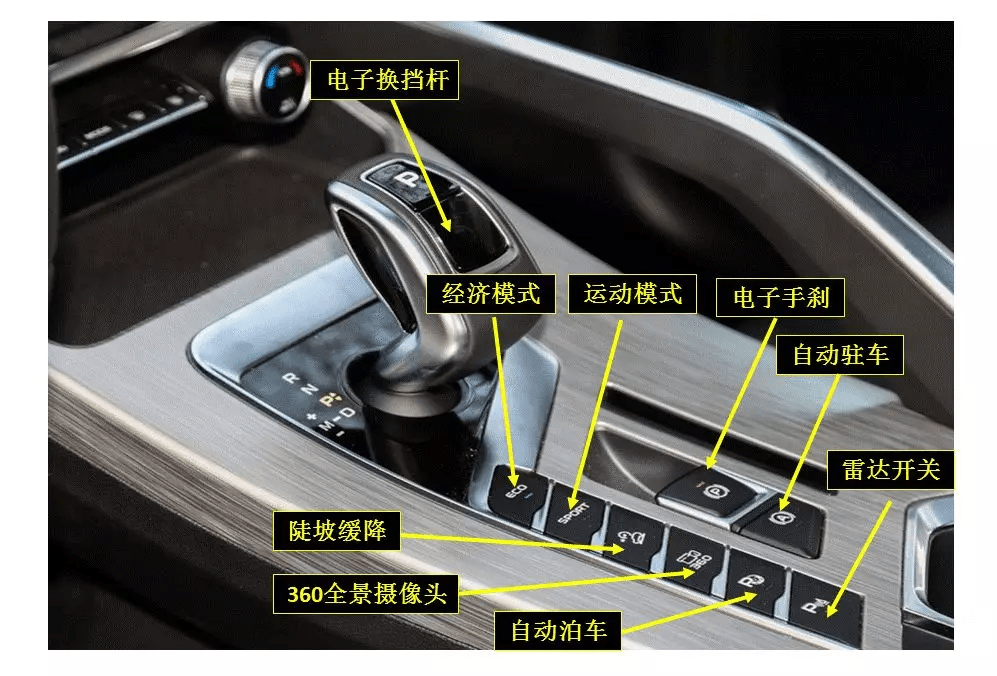 自动驻车（AUTO HOLD)知识分享_搜狐汽车_搜狐网
