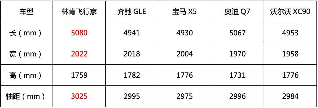 同级唯一3.0T+10AT，实力不输BBA，仪式感堪称一绝！_搜狐汽车_搜狐网