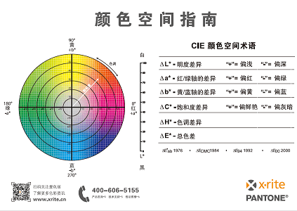 lab 色差 – 色差lab值 – QAFMK