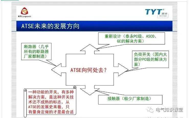 ATSE双电源自动转换开关的重要概念、关键指标、选型和应用！_电器