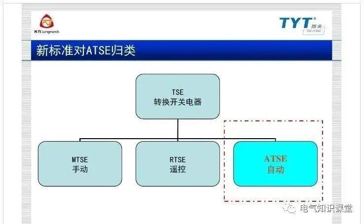 ATSE双电源自动转换开关的重要概念、关键指标、选型和应用！_电器