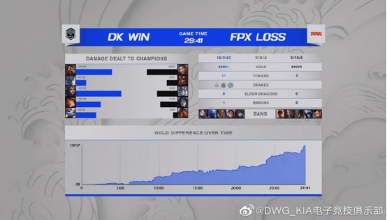 如何看待S11小组赛首日LCK赛区四支队伍交出全胜成绩？_Doinb