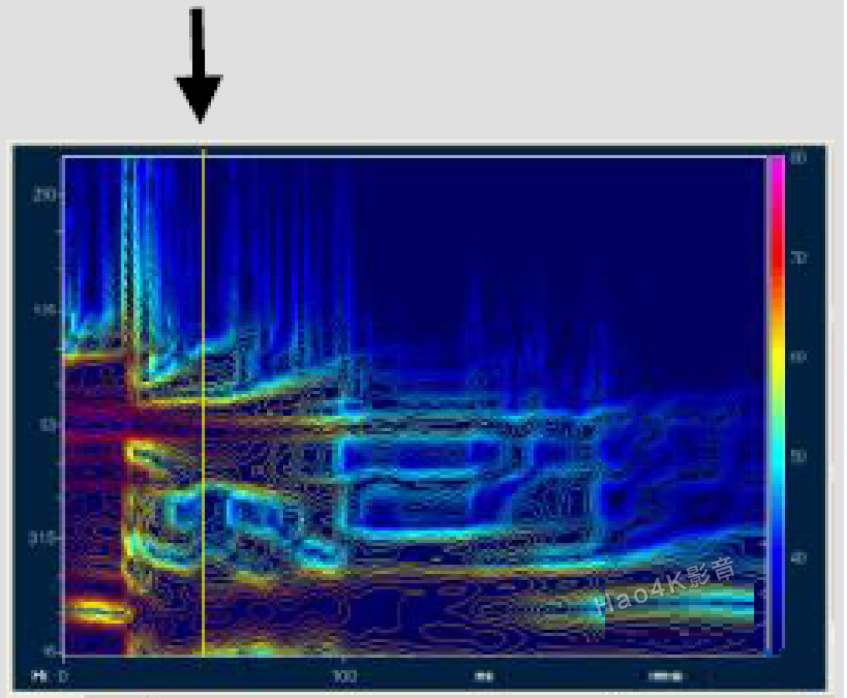 XTZ Room Analyzer II Pro房间分析仪使用教程分享_声学