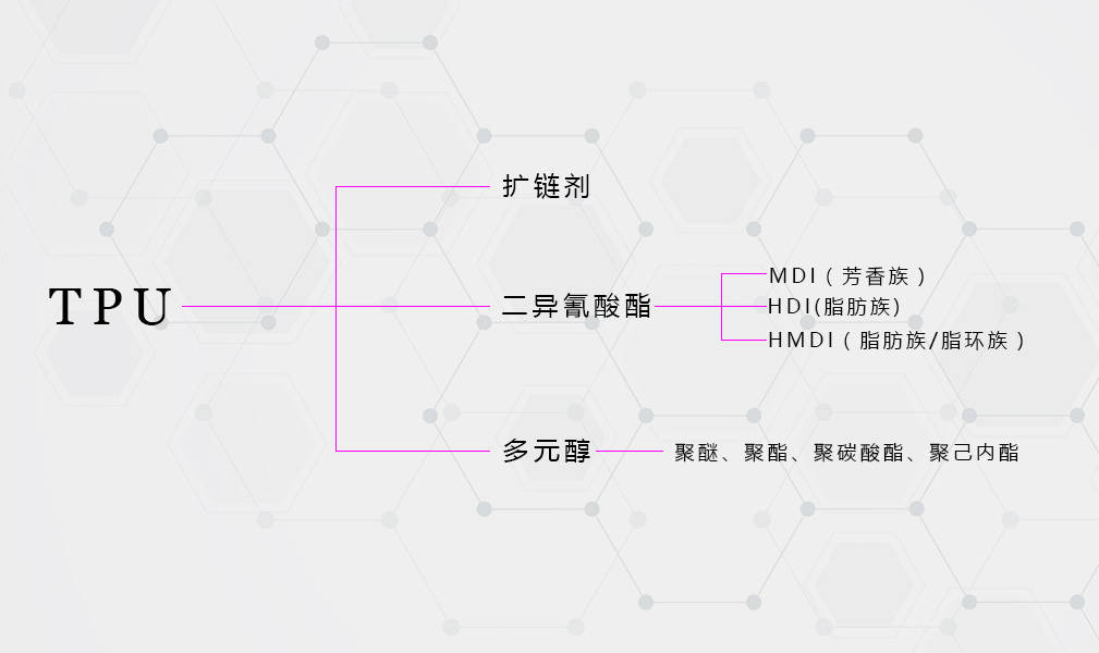 小小薄膜蕴含新科技，日本GDPPF第五代HMDI脂肪族TPU产品性能剖析_搜狐汽车_搜狐网