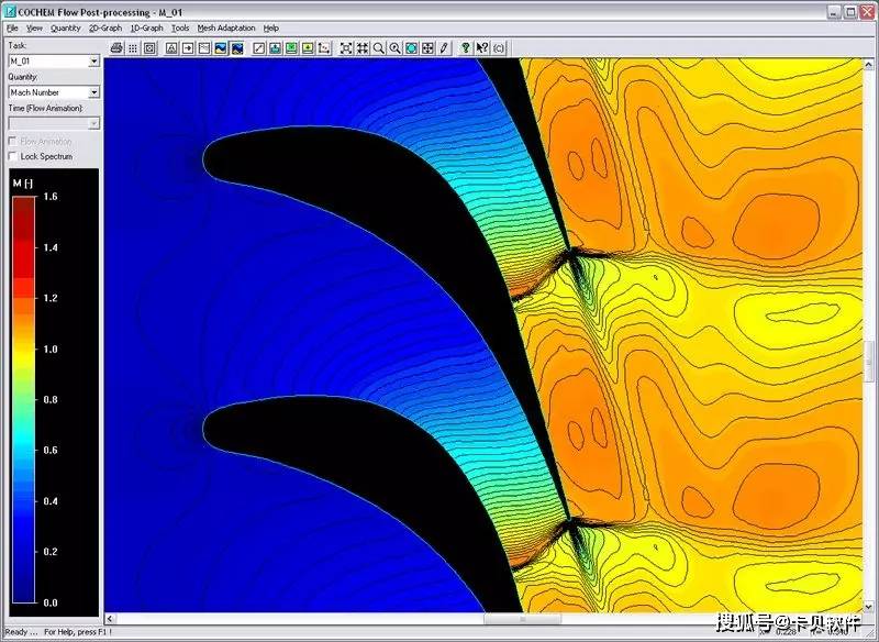 HYDRUS 2D/3D-用于在二维和三维可变饱和介质中模拟水、热和溶质运动的软件包_模块