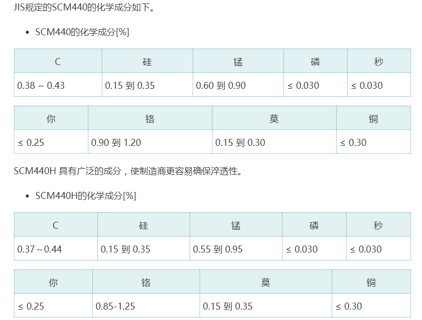 SCM440和SCM440H是什么？_热处理