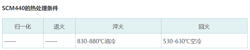 SCM440和SCM440H是什么？_热处理