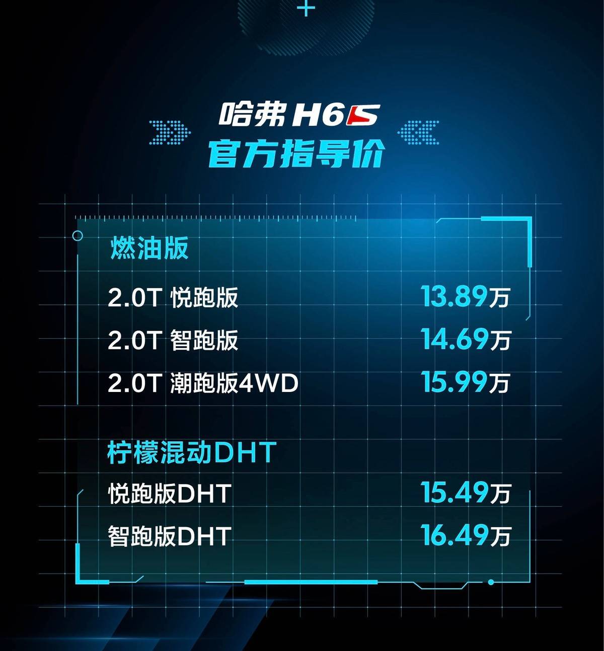 13.89-16.49万元，售价务实的哈弗H6S能延续神车的表现吗？_搜狐汽车_搜狐网