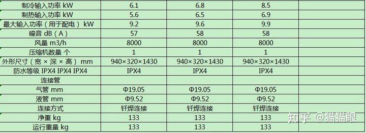 格力GMV-H80WL/F1、格力GMV-H120WL/F1、 格力GMV-H120WL/F2、GMV-H280WL/F2_机组