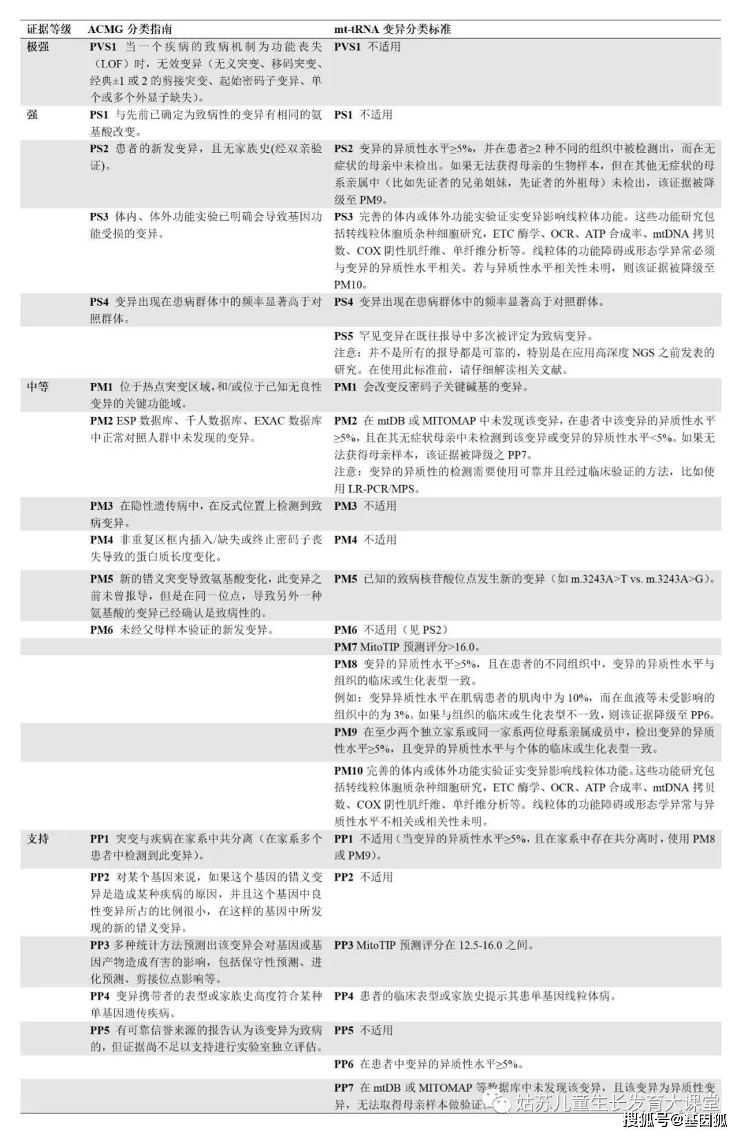 经验分享：线粒体基因组变异解读_mtDNA