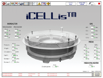 【评测】颇尔 iCELLis生物反应器_细胞
