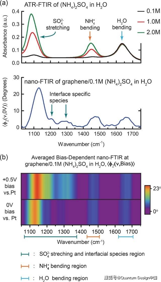 nano-FTIR：攻克无损化学检测科研难题，实现高分子材料纳米级无损研究_近场