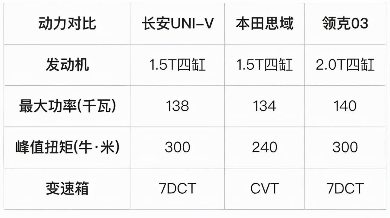 对标思域、领克03，长安UNI-V有一战之力吗？_搜狐汽车_搜狐网
