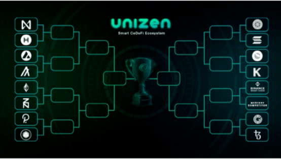 UNIZEN推出每周洞察系列，第一期版本新鲜速递_Unizen_Gas_团队