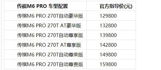 上新啦!越级空间+超低油耗,传祺M6 PRO 6AT版正式出道_搜狐汽车_搜狐网