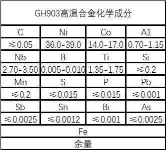 GH903(铁镍钴)高温合金介绍_温度_发动机的_性能