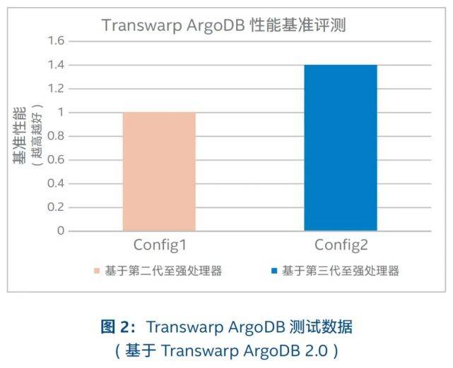 英特尔+星环科技：以技术创新提升金融服务“新体验”_数据_ArgoDB_应用