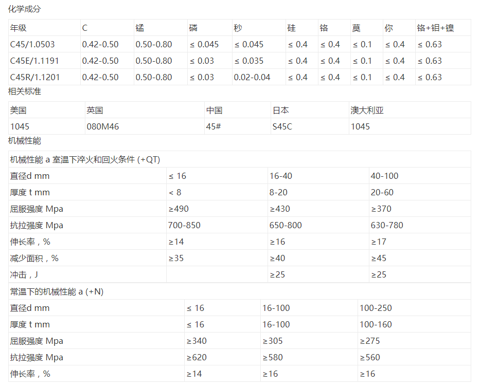 C45|C45E|C45R|DIN 1.1191成分及性能_淬火_硬度_火焰