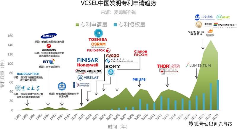 传感应用的VCSEL技术及市场-2021版_阵列_苹果_AirPods