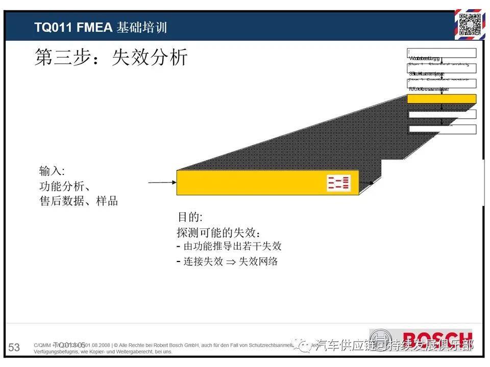 BOSCH TQ011-FMEA基础知识培训_搜狐汽车_搜狐网