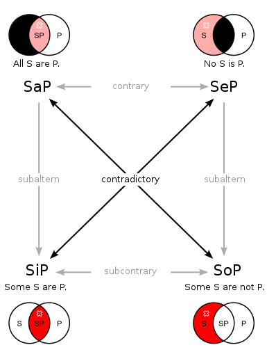 逻辑学的基本规律：同一律、排中律、矛盾律、因果律_事物_王小二_理由
