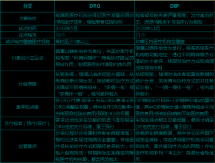 从国家“试点”到“示范”，DRG/DIP支付将正式在全国医院落地执行-搜狐大视野-搜狐新闻