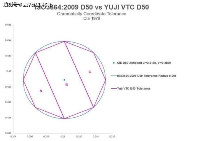 山东坂道标准光源（D50 / D65）LED技术解析_光谱_评价_色彩