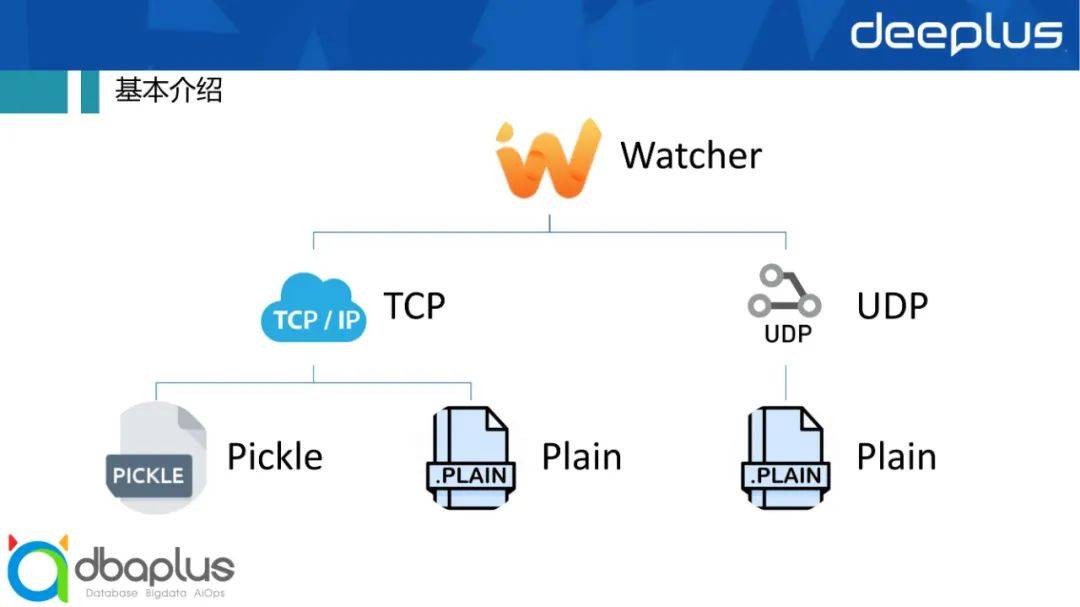去哪儿网监控系统实践，为做容器化操碎了心…..._Watcher_数据_Cacti