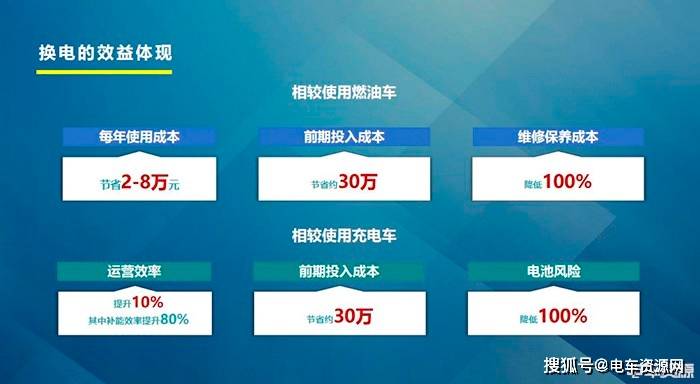 优品车赵秉怡：UOTTA重卡换电生态改变传统用车模式_搜狐汽车_搜狐网
