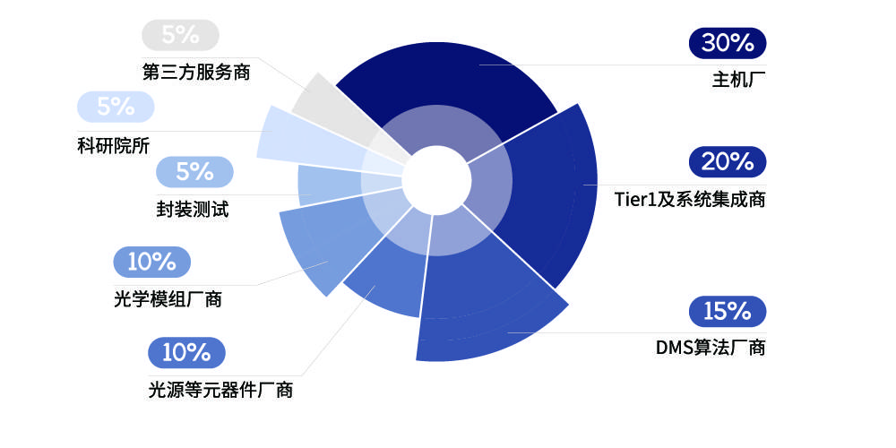 2022（第二届）座舱监控系统IMS (DMS/OMS）前瞻技术展示交流会_搜狐汽车_搜狐网