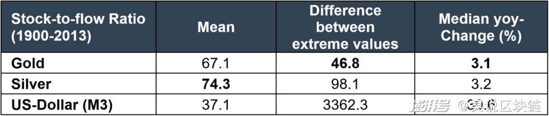 S2F模型预测2022比特币10万美金-搜狐大视野-搜狐新闻