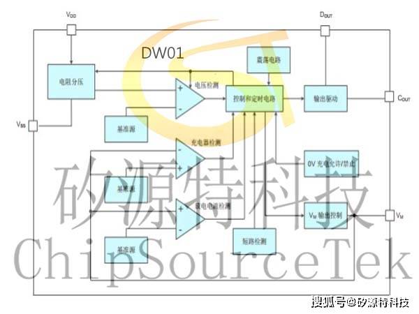 矽源特DW01系列电路是一款高精度的单节可充电锂电池的过充电和过放电保护电路_检测_端电压_条件