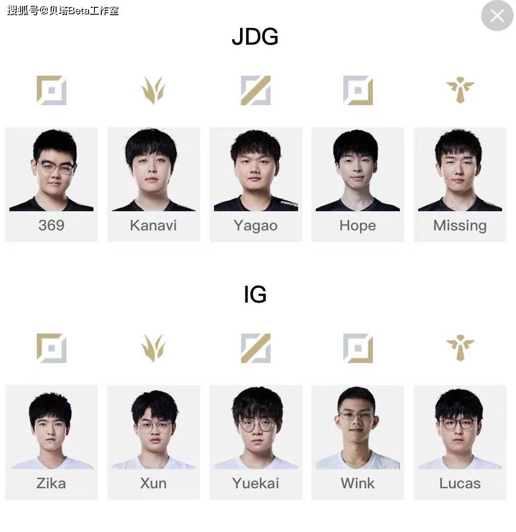 wink回归后迎来首秀！IG首发wink下路对线hope，369上路大战Zika_比赛_zika_状态