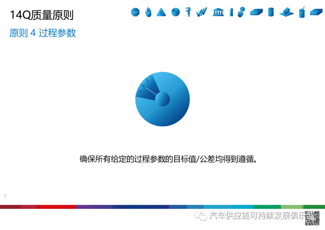 博世14Q质量原则学习，你能做好几个Q_搜狐汽车_搜狐网