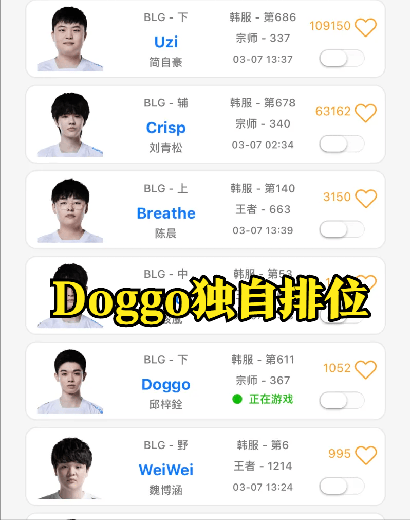 Uzi要首发了？时隔多日重回训练赛，但网友并不买账！_比赛_Doggo_对阵