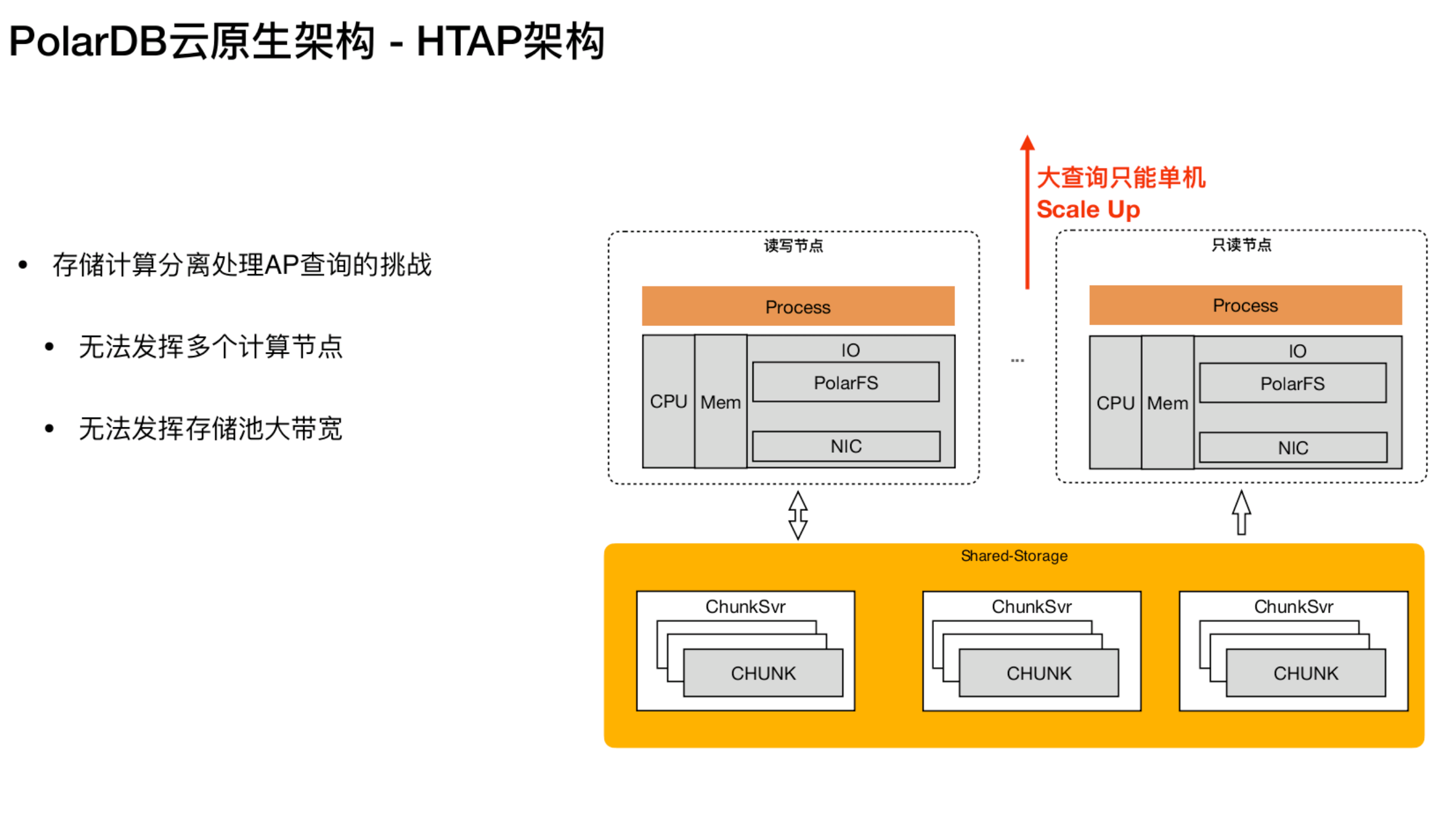 PolarDB for PostgreSQL 内核解读 ：HTAP架构介绍_存储_节点_处理