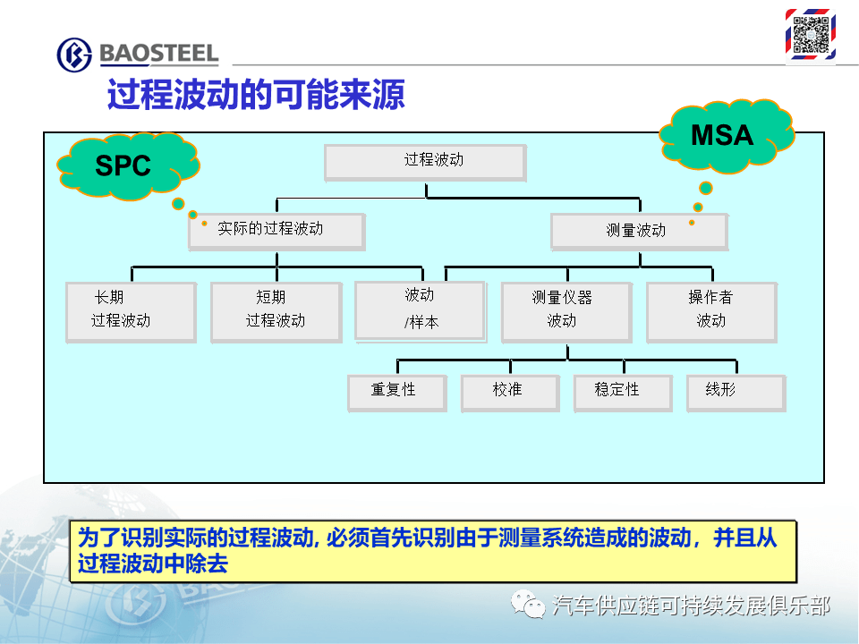 MSA测量系统分析，从入门到高阶培训资料_搜狐汽车_搜狐网