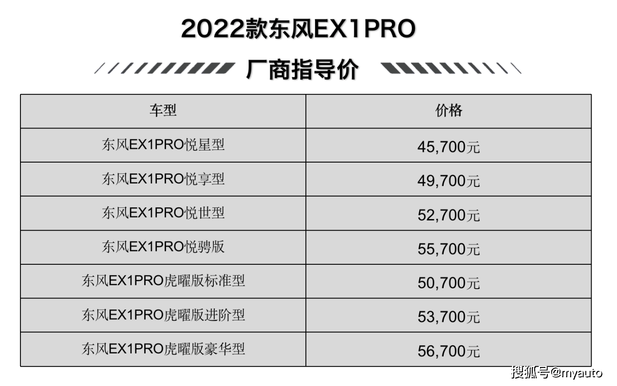 QQ冰淇淋和奇瑞小蚂蚁应声涨价 东风EX1PRO虎曜版:你要吗？_搜狐汽车_搜狐网
