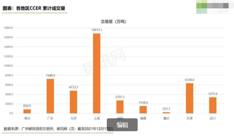 双碳专辑：一文读懂CCER_交易_抵消_配额