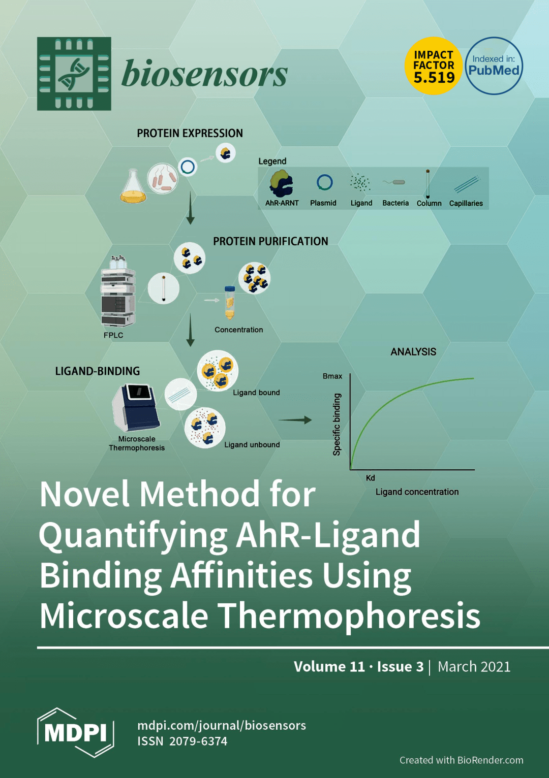Biosensors：2021年封面文章合集 (上)_分析_细胞_Pablo