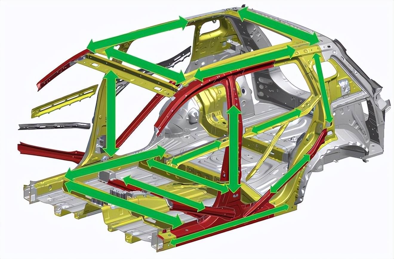 C-NCAP五星安全，2022款传祺GS4秘诀是什么？_搜狐汽车_搜狐网